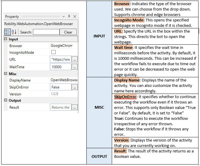WebAutomation - OpenWebBrowser | Robility Docs